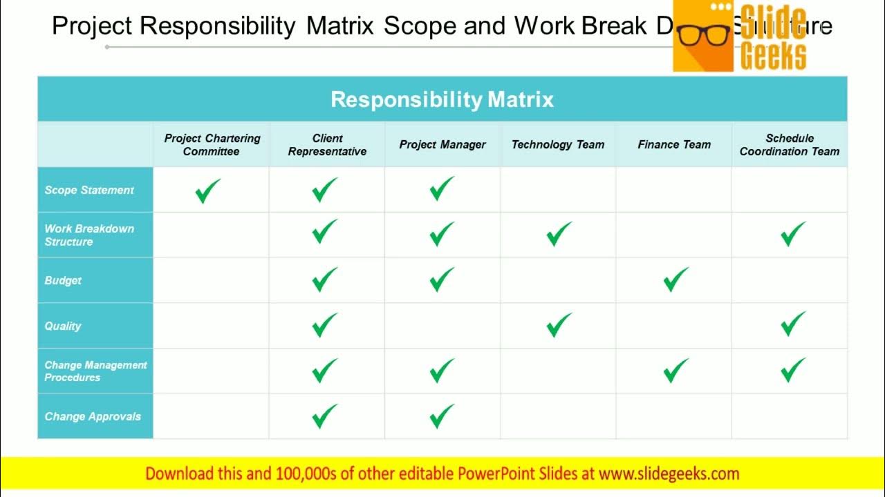 Project Responsibility Matrix Scope And Work Break Down Structure Ppt Powerpoint Presentation ...