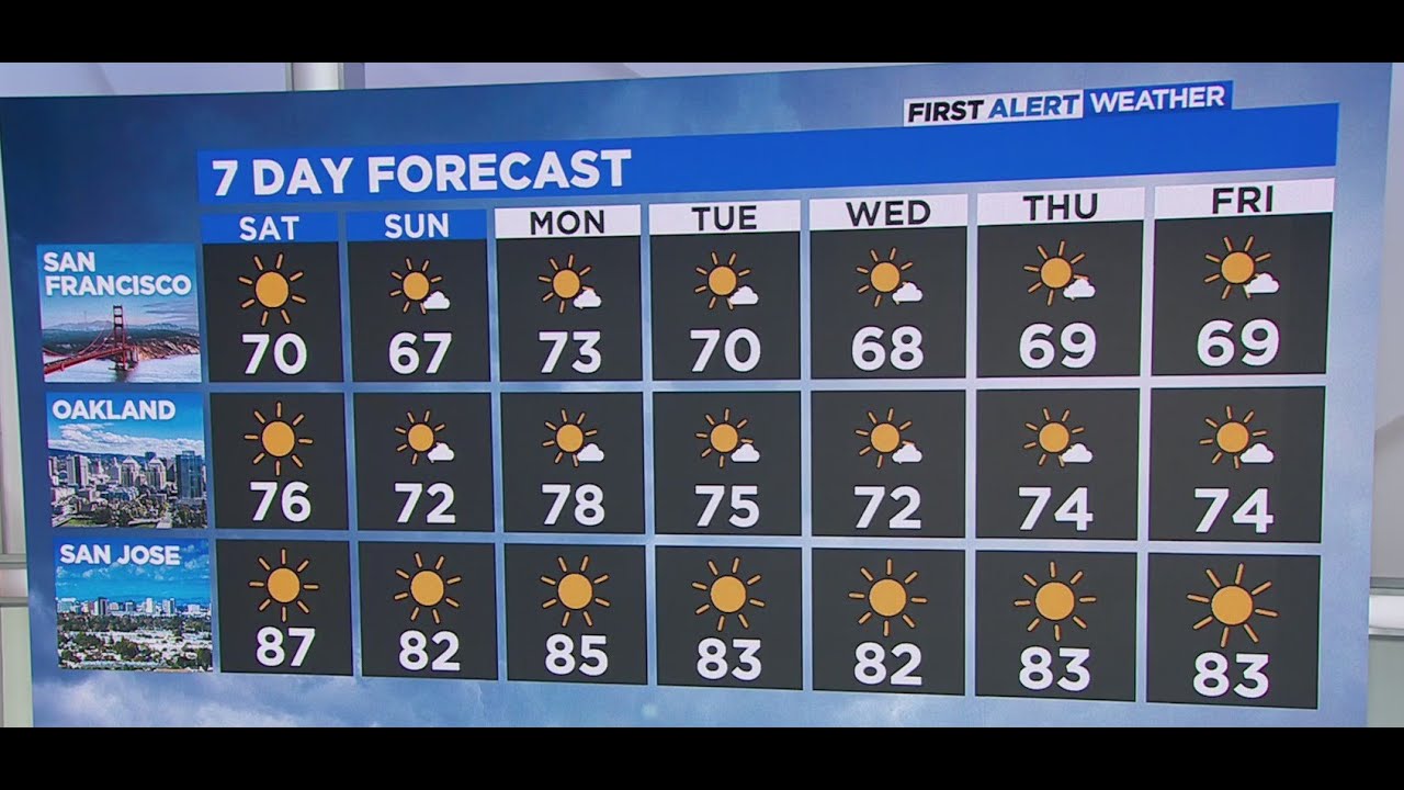 Weather Forecast - YouTube