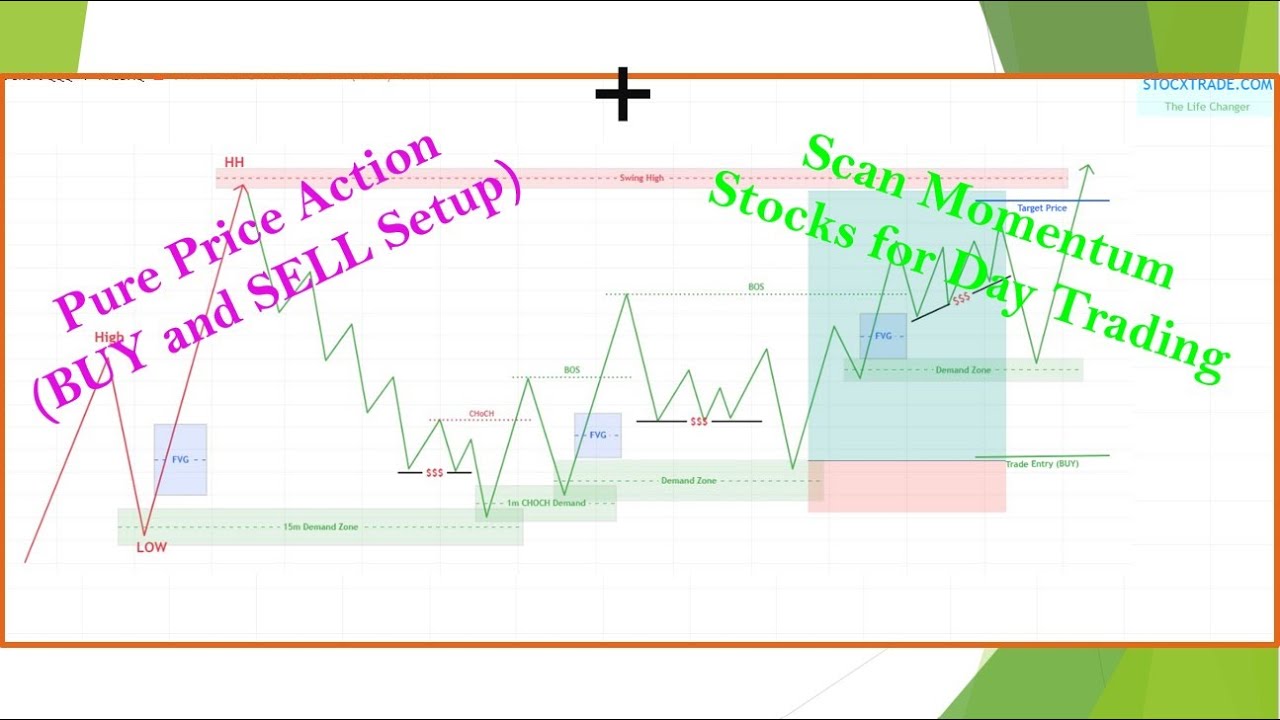 Pure Price Action (BUY and SELL Setup) + Scan Momentum Stocks for Day ...