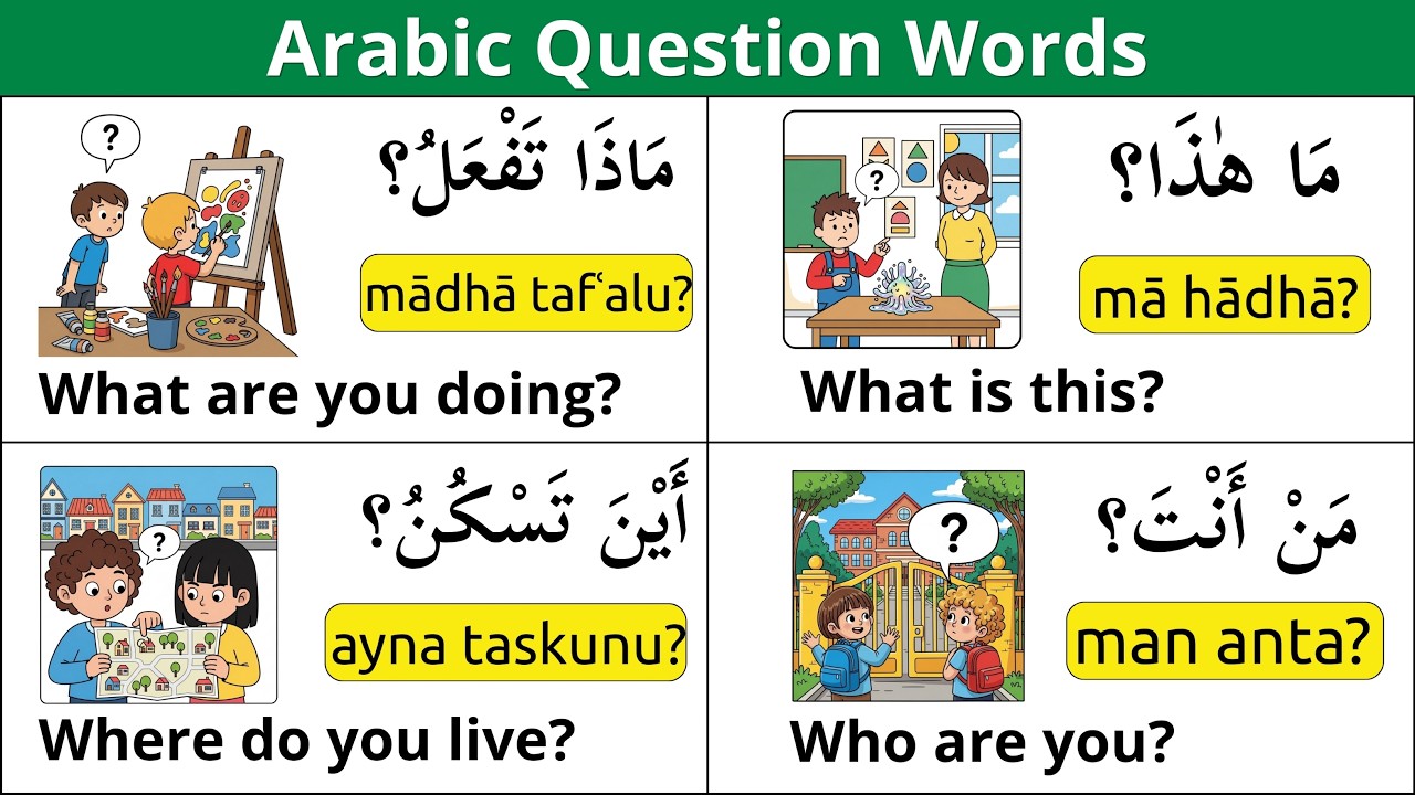 Arabic Question Words for Beginners | How to Ask Questions in Arabic ...