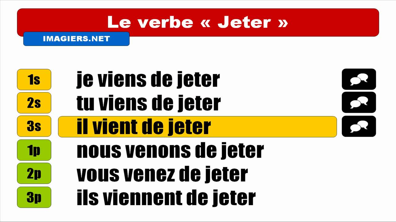 APRENDER FRANCES = Jeter = Passé récent - YouTube