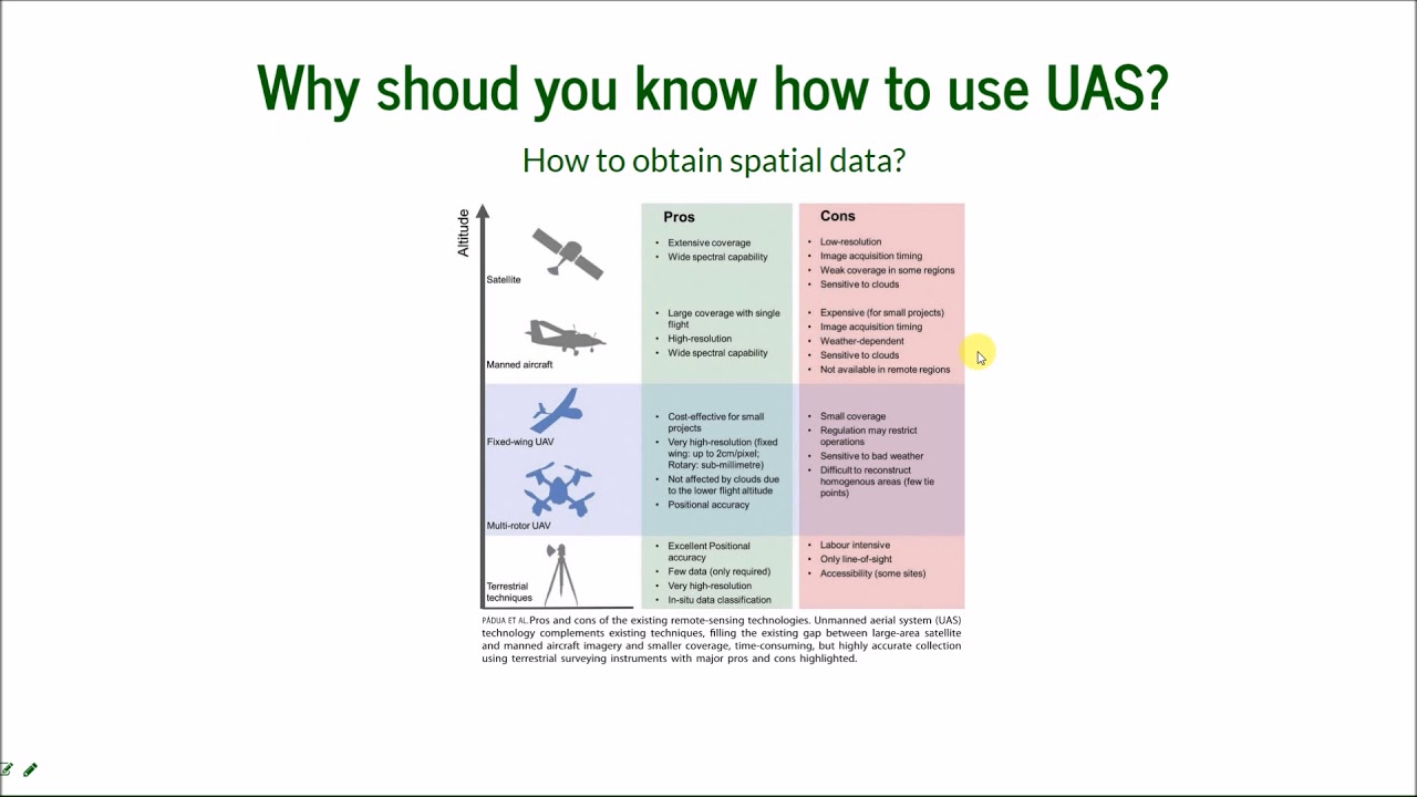 UAS basics (Lecture1) part6 - YouTube