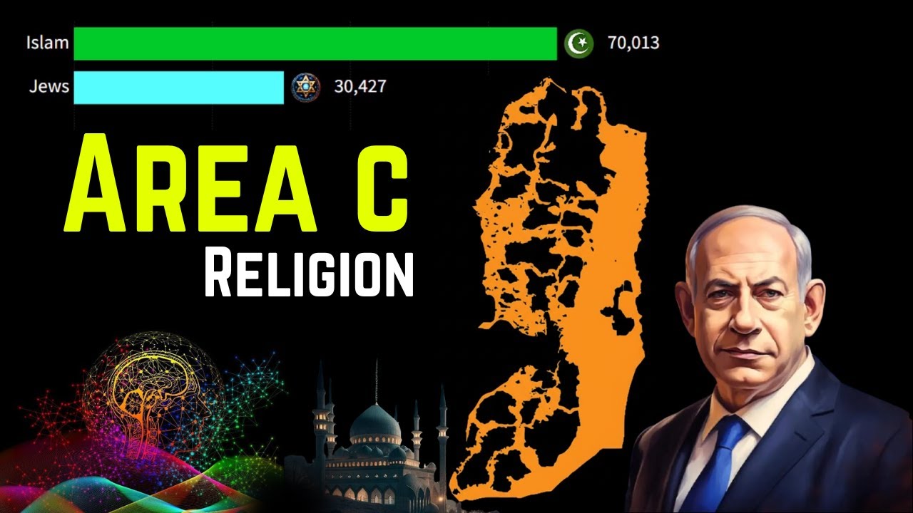 Religion : Area C of the West Bank and the Expansion of Israeli Control ...