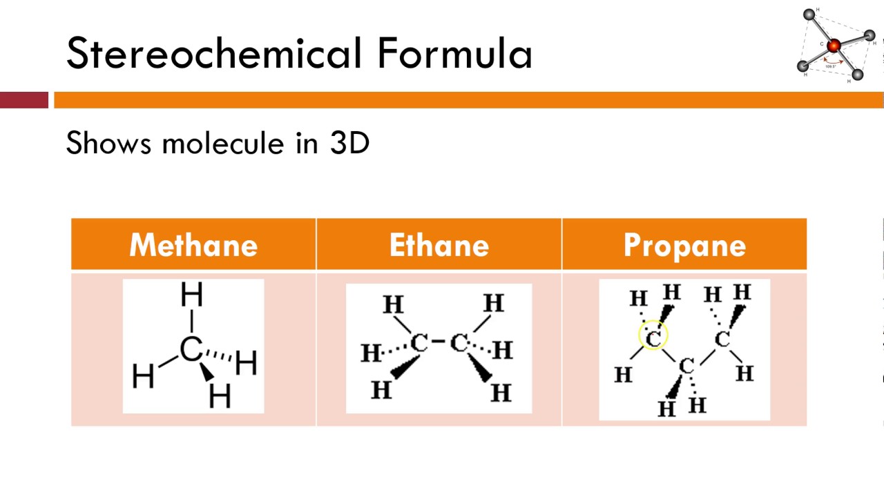 14.1 - Intro to Organic Chemistry - YouTube