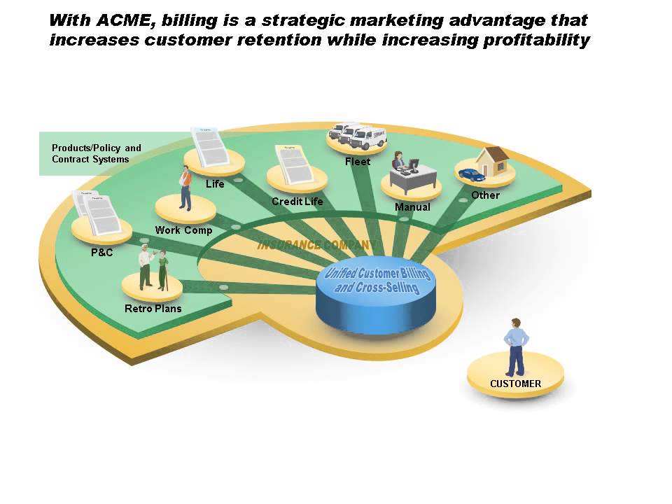 rm ppt acme insurance - YouTube