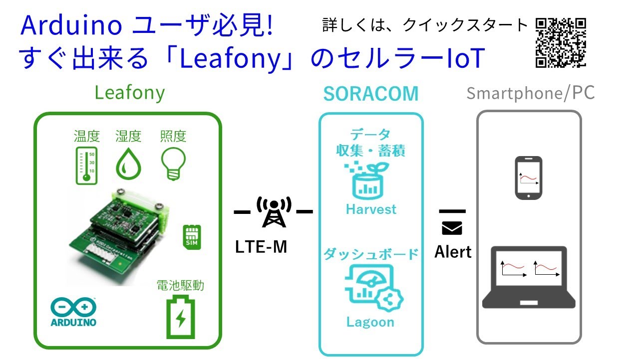 【Arduino ユーザ必見!】すぐ出来る「Leafony」のセルラーIoT - YouTube