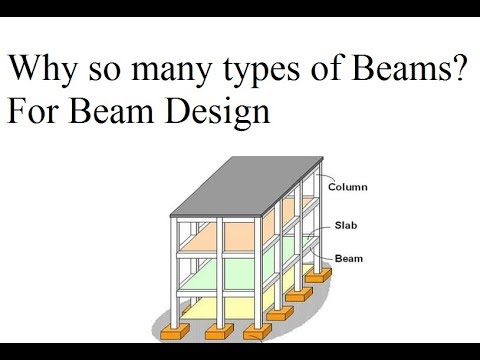 Why we need to define beam types? (For Structural Design of a beam ...