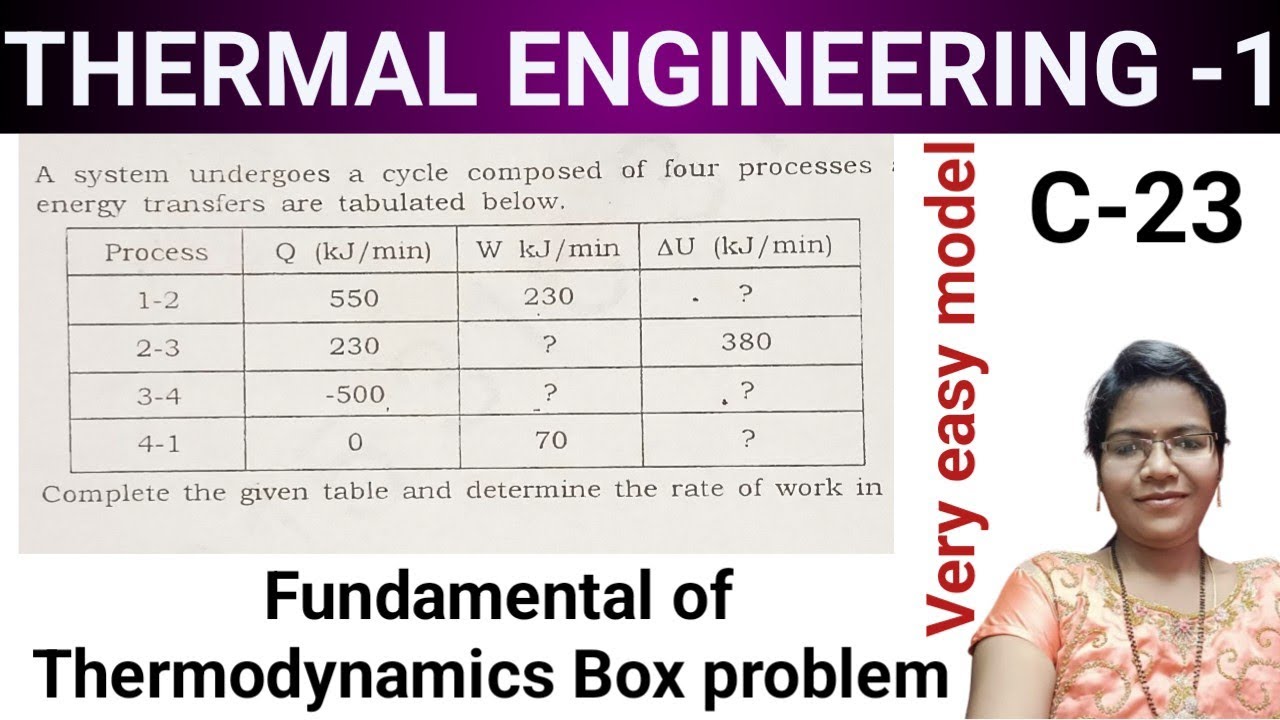 C-23 ll Fundamental of Thermodynamics Box problem ll THERMAL ...