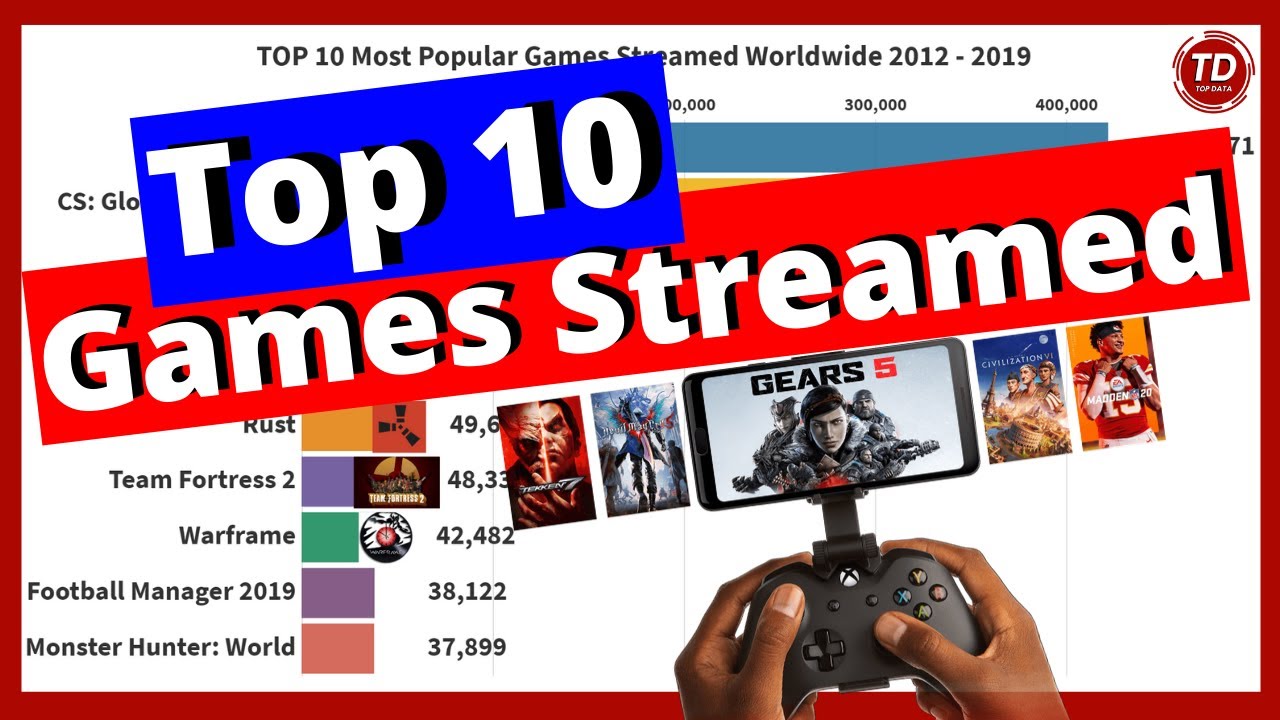 TOP 10 Most Popular Games Streamed Worldwide 2012 - 2019 | BAR CHART ...
