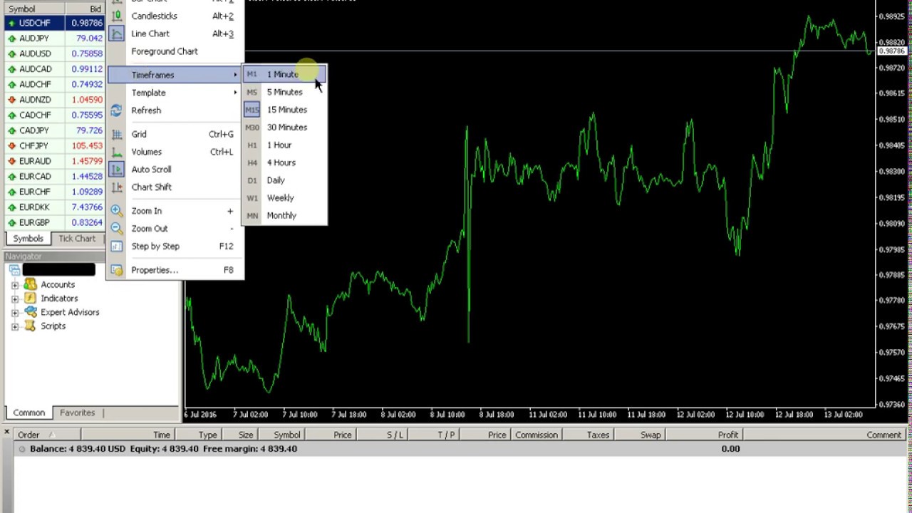 How do change the time Metatrader - YouTube