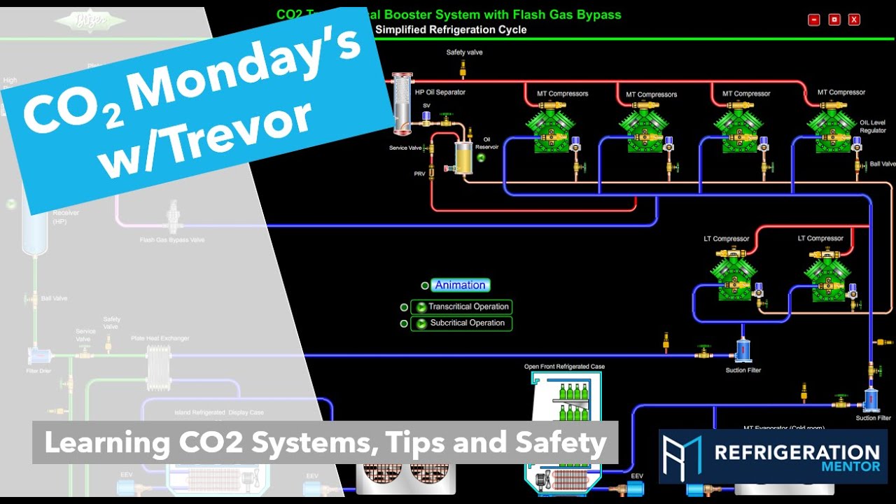 Top Tips For Learning CO2 Refrigeration - YouTube