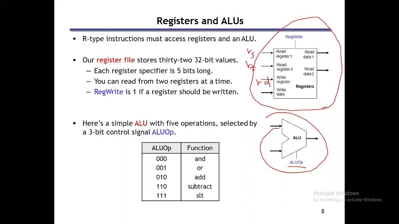 Lecture 14: Single Cycle Processor Design (part2) - YouTube
