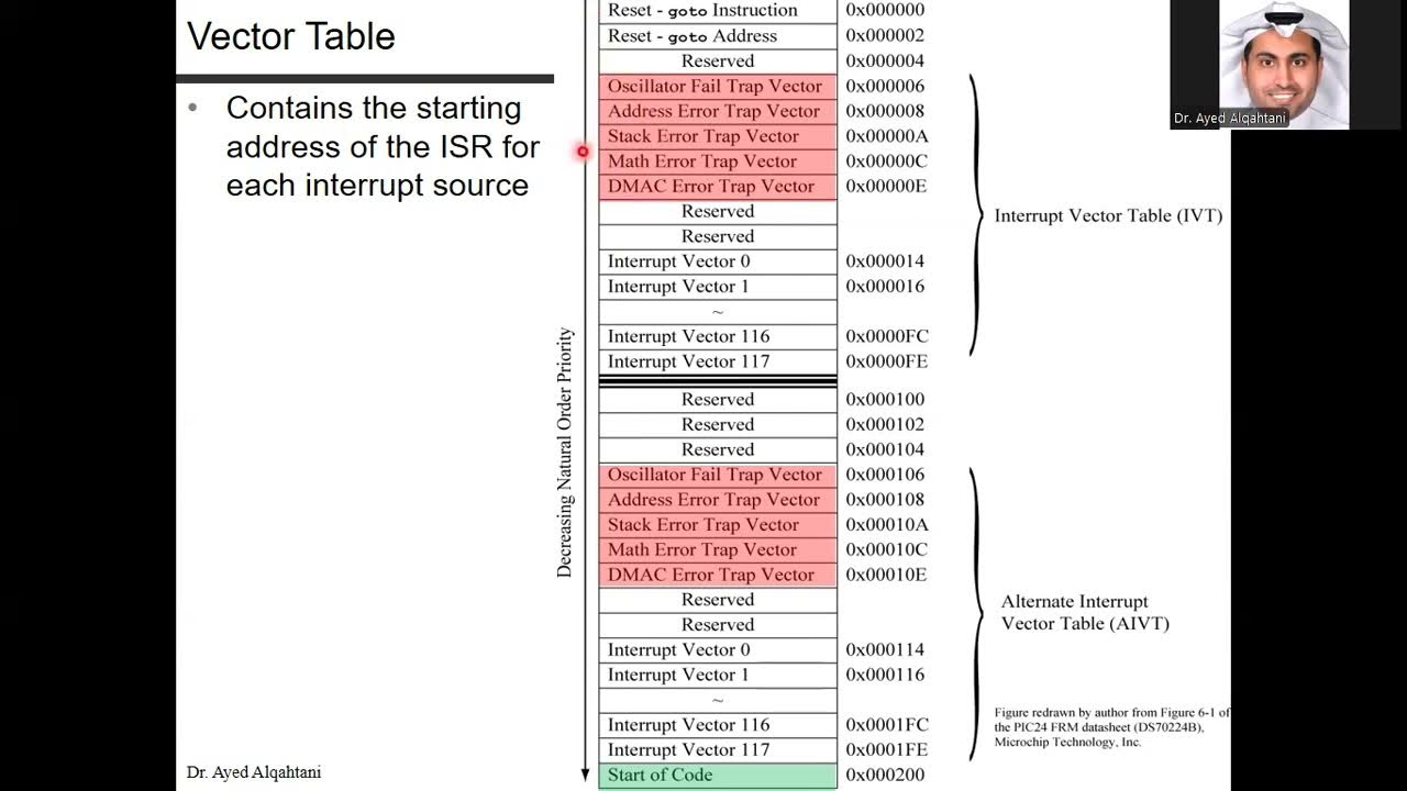 Embedded System Design - Lecture 09 - Interrupts - ch9 - YouTube