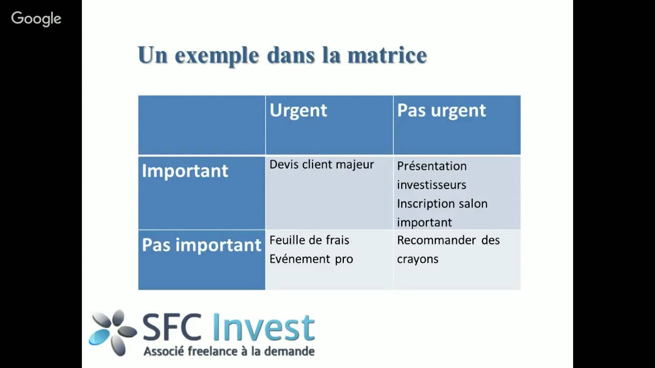 La Matrice Urgent-Important - Comment prioriser vos tâches - YouTube