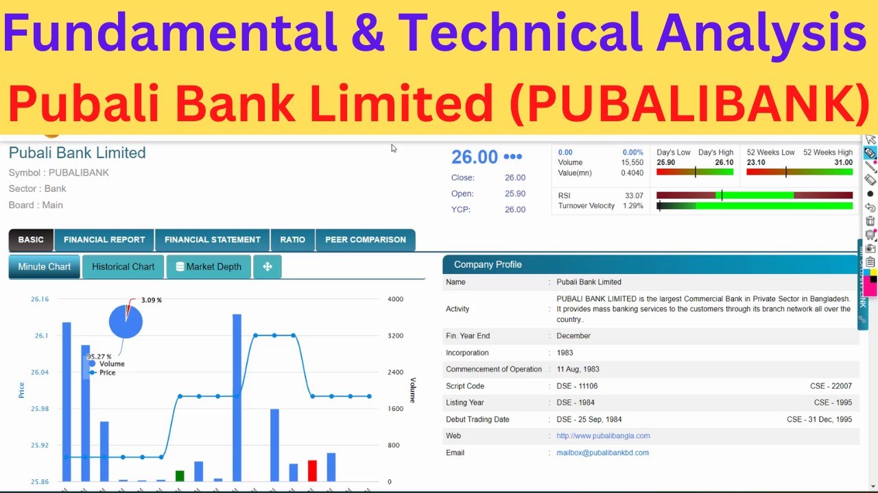 Fundamental and Technical Analysis of Pubali Bank Limited PUBALIBANK ...