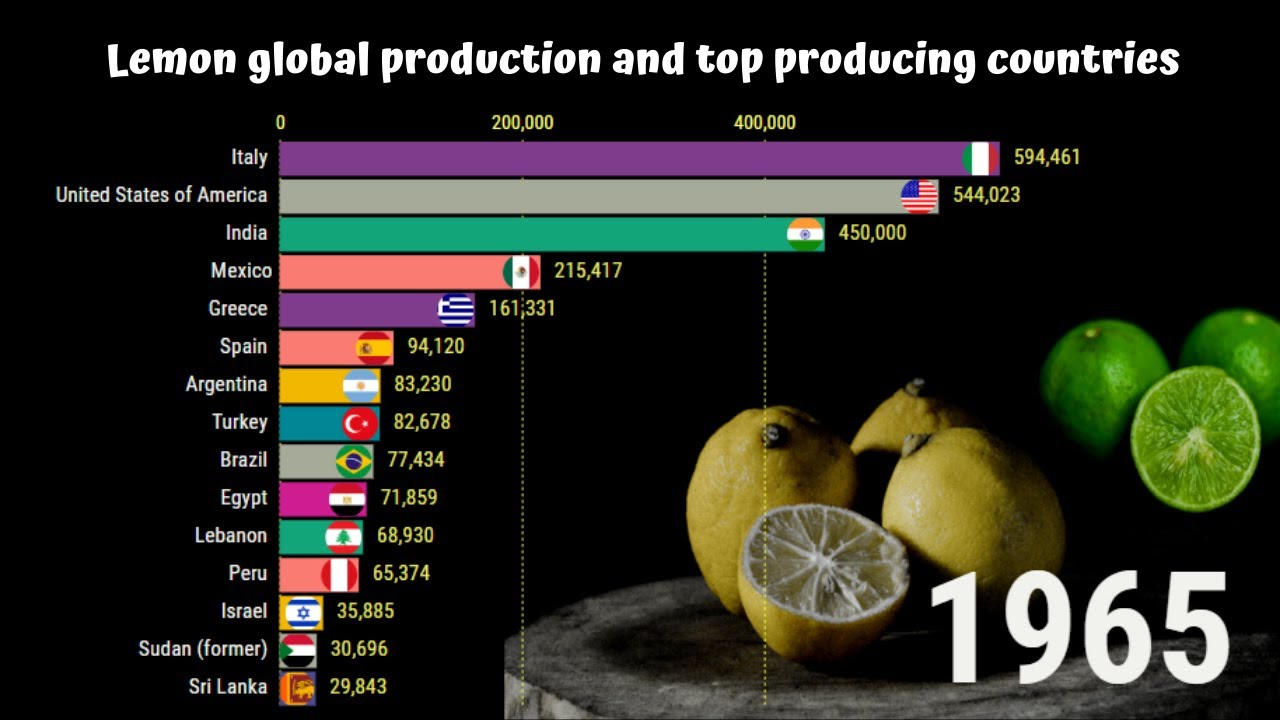 Top Largest Lemons and limes Producing Countries - YouTube