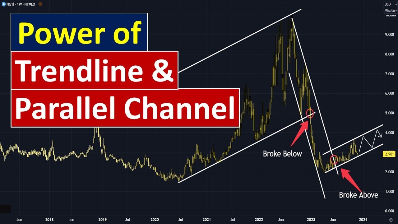 Managing Positions with Trendline & Parallel Channel - How to Draw Them ...