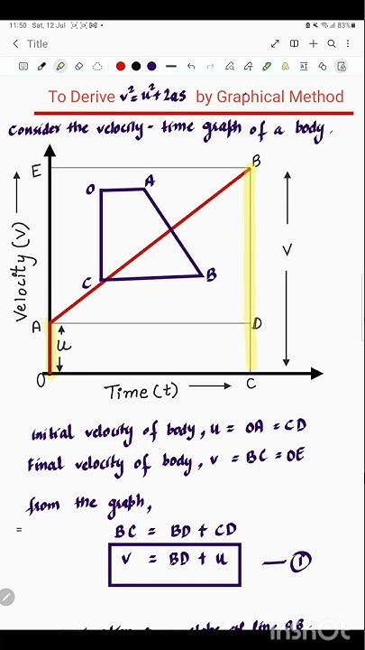 |Derivation of Third Equation of Motion by Graphical Method| v^2=u^2 +2as| Physics| Motion ...