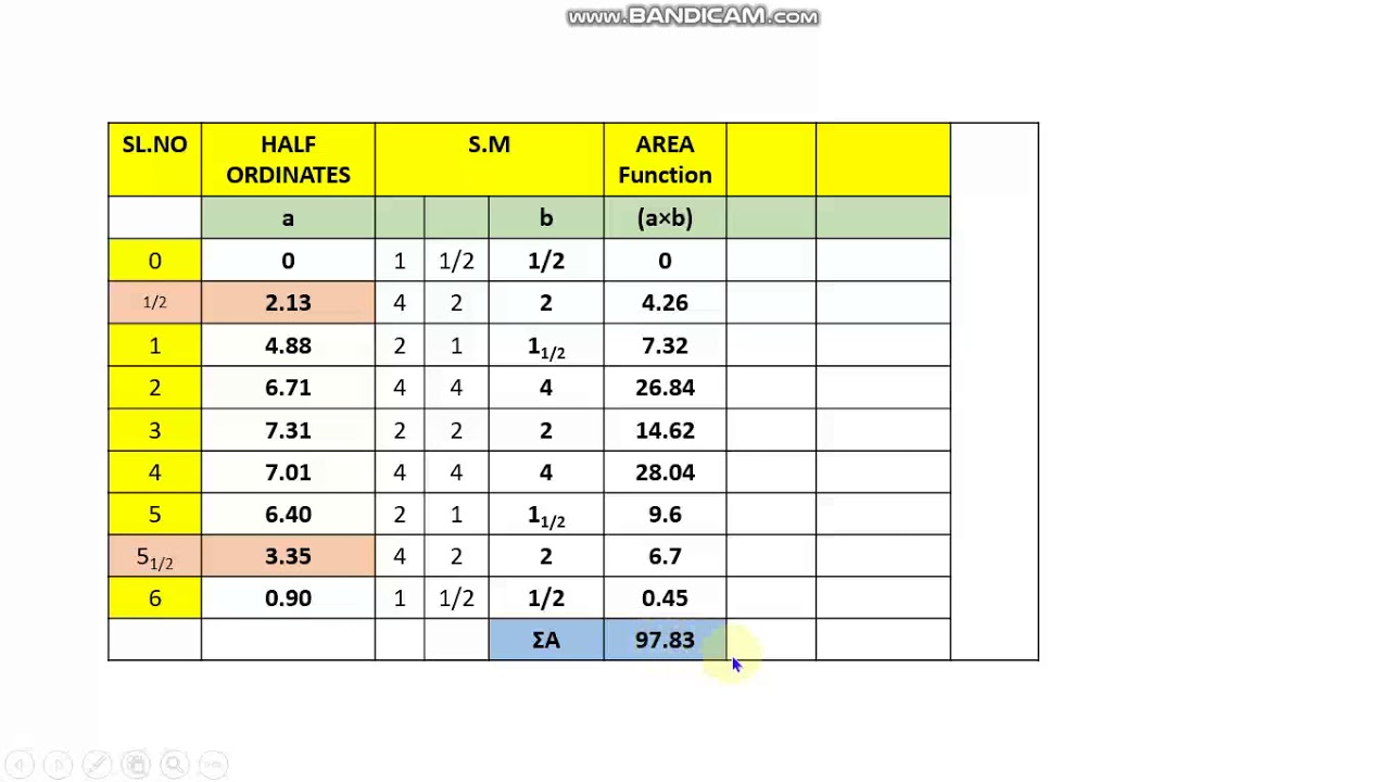 Simpsons 1/3rd half stations Solved - YouTube