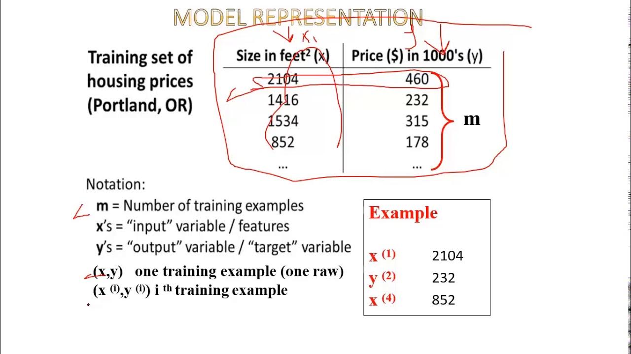 Lecture 2 : Linear Regression with one variable Part 1 - YouTube