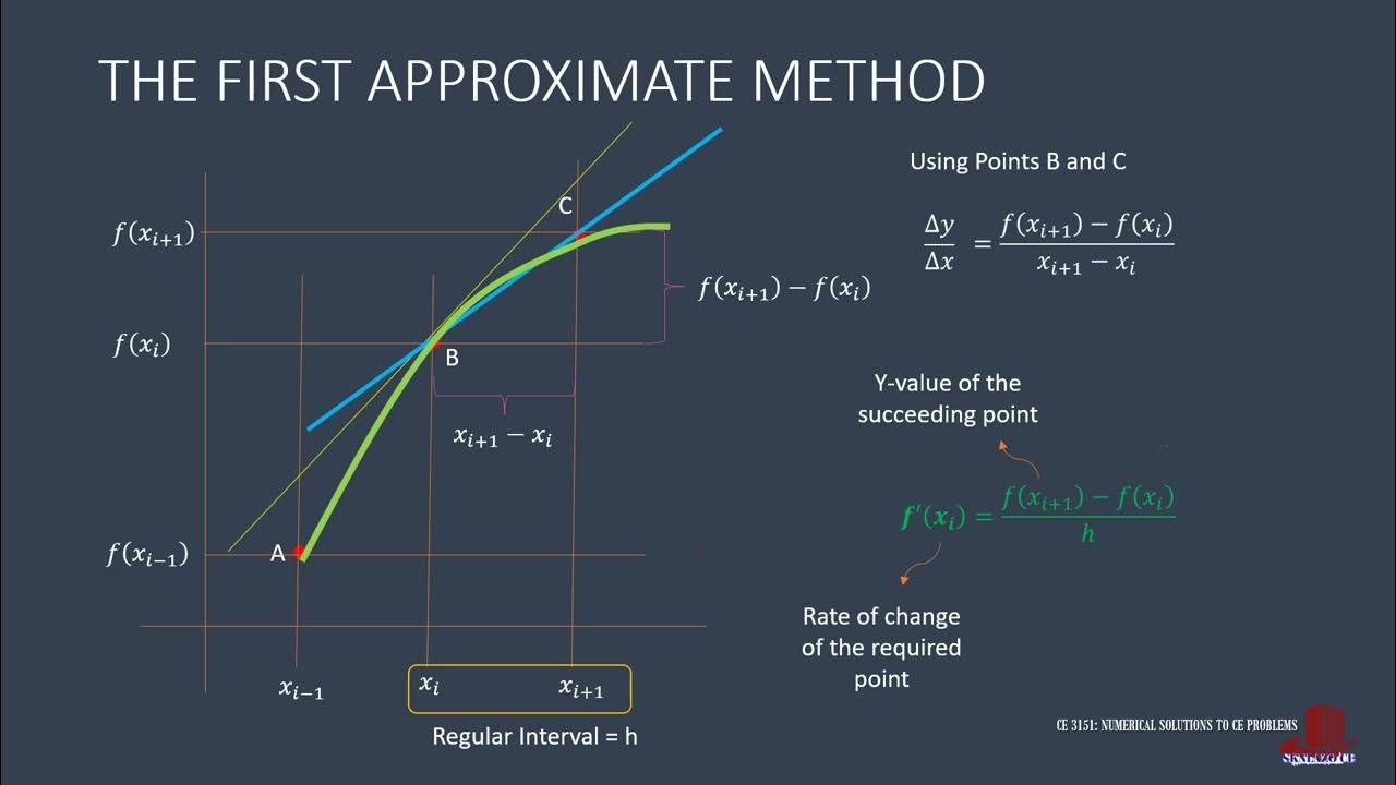 NUMERICAL DIFFERENTIATION: APPROXIMATING RATE OF CHANGE OR TANGENCY - YouTube