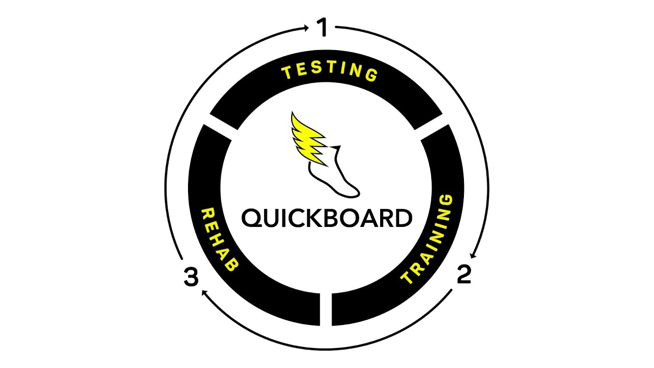 Quick Board Overview Video - YouTube