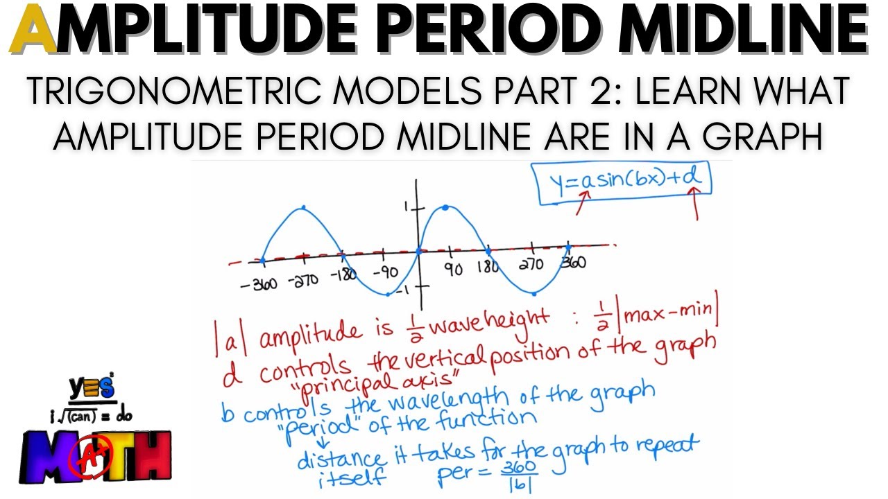 Amplitude Period Midline - Trigonometric Models Part 2 - YouTube