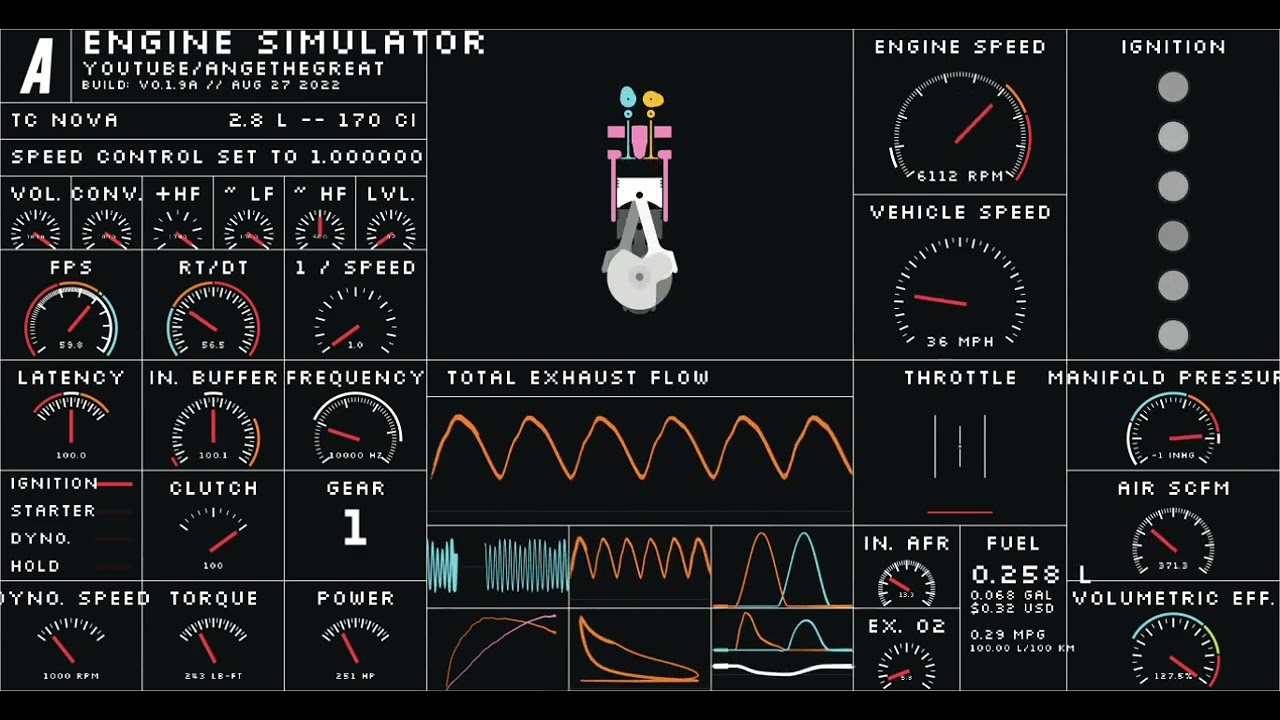 AngeTheGreat Engine Simulator – Turismo Carretera Chevrolet Nova (Alpha ...
