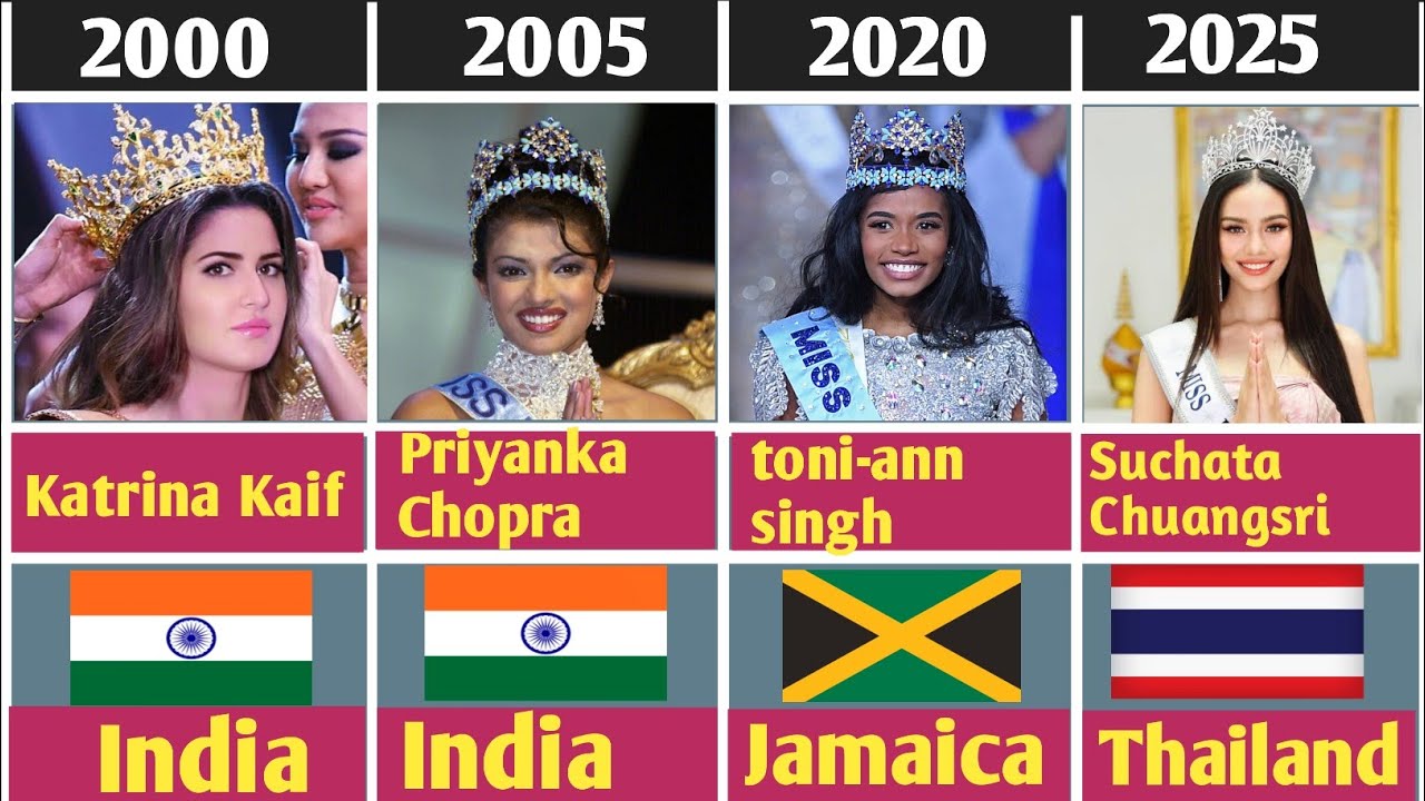 Miss World Winners (1951–2025) | Full Timeline & History 👑🌍 - YouTube