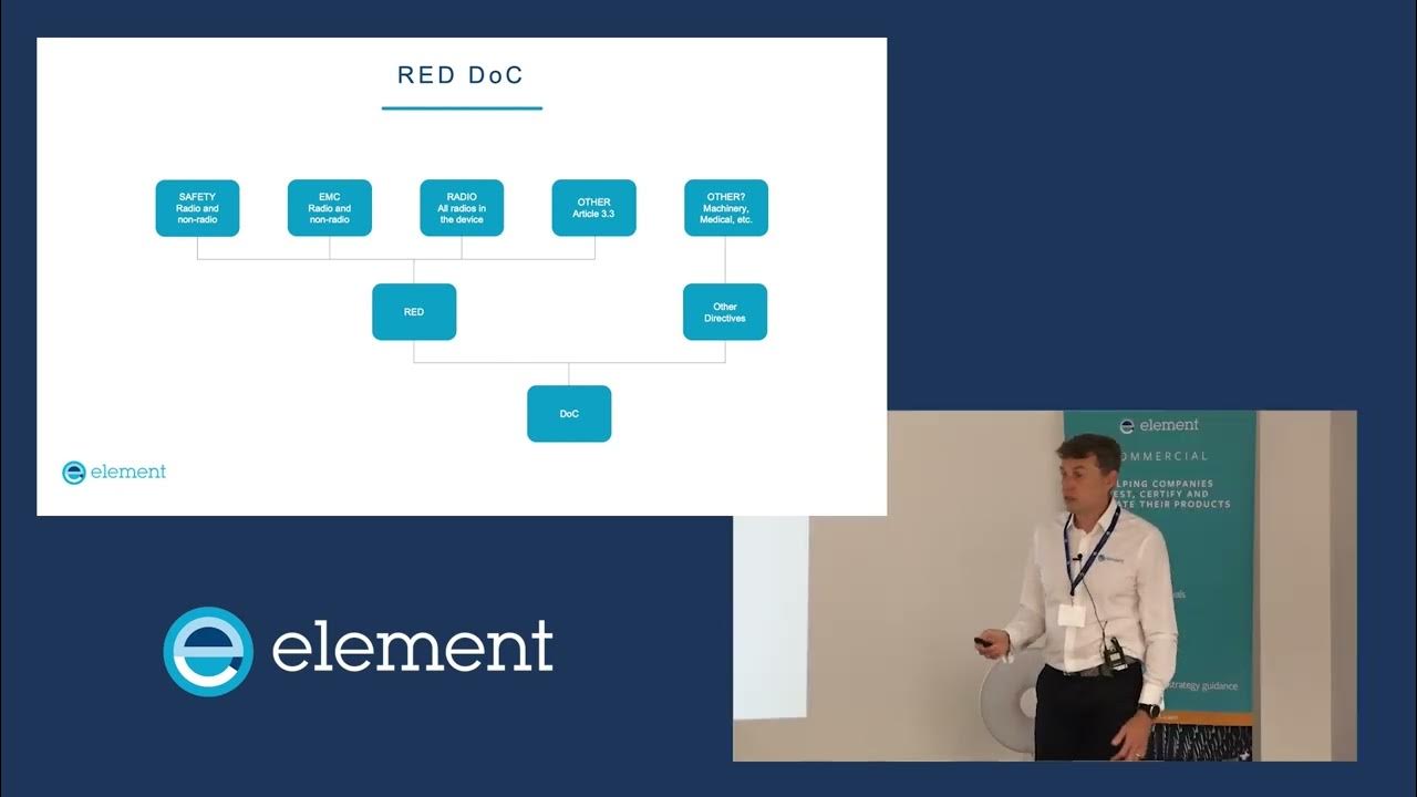 Overview of Radio Compliance - RED, UKCA, FCC, ISED - YouTube