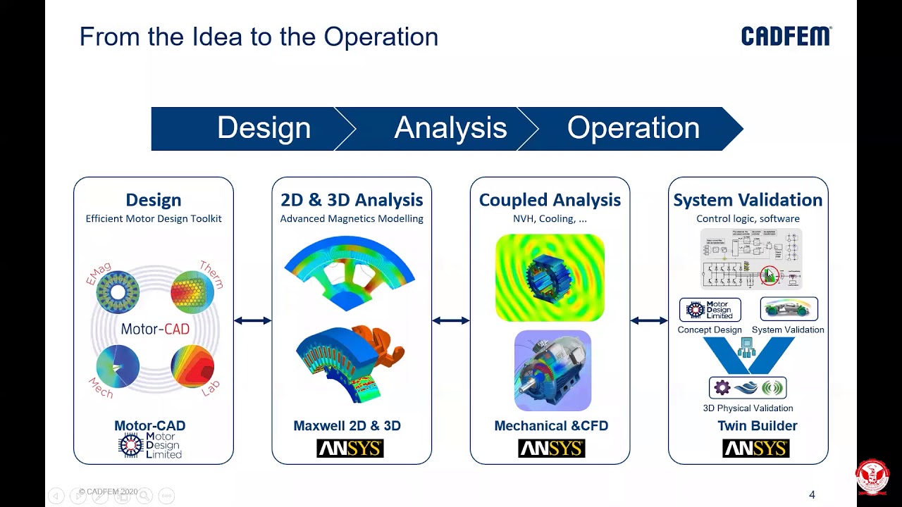 “Design of Electrical Rotating Machines using Ansys Motor CAD” - YouTube