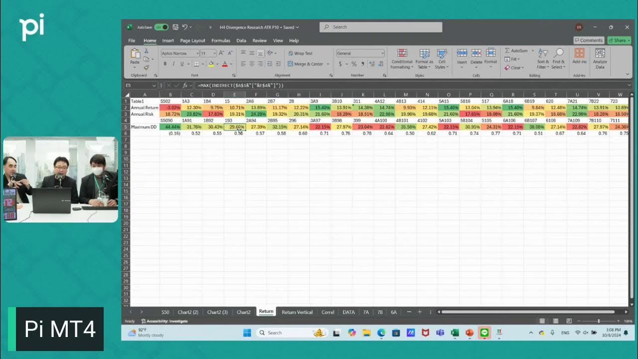 Pi MT4 08/10/2024 TFEX 101 Part 24 Divergence - YouTube