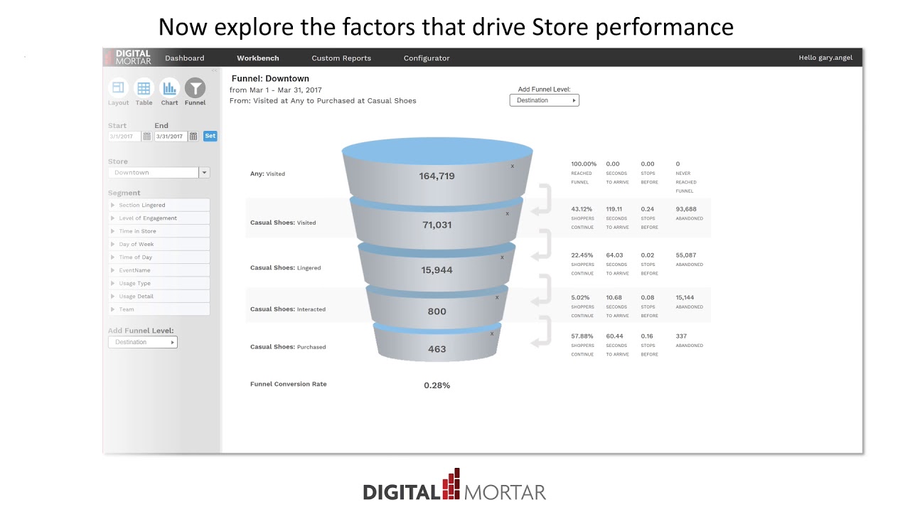 DM1 Features: Overview - YouTube