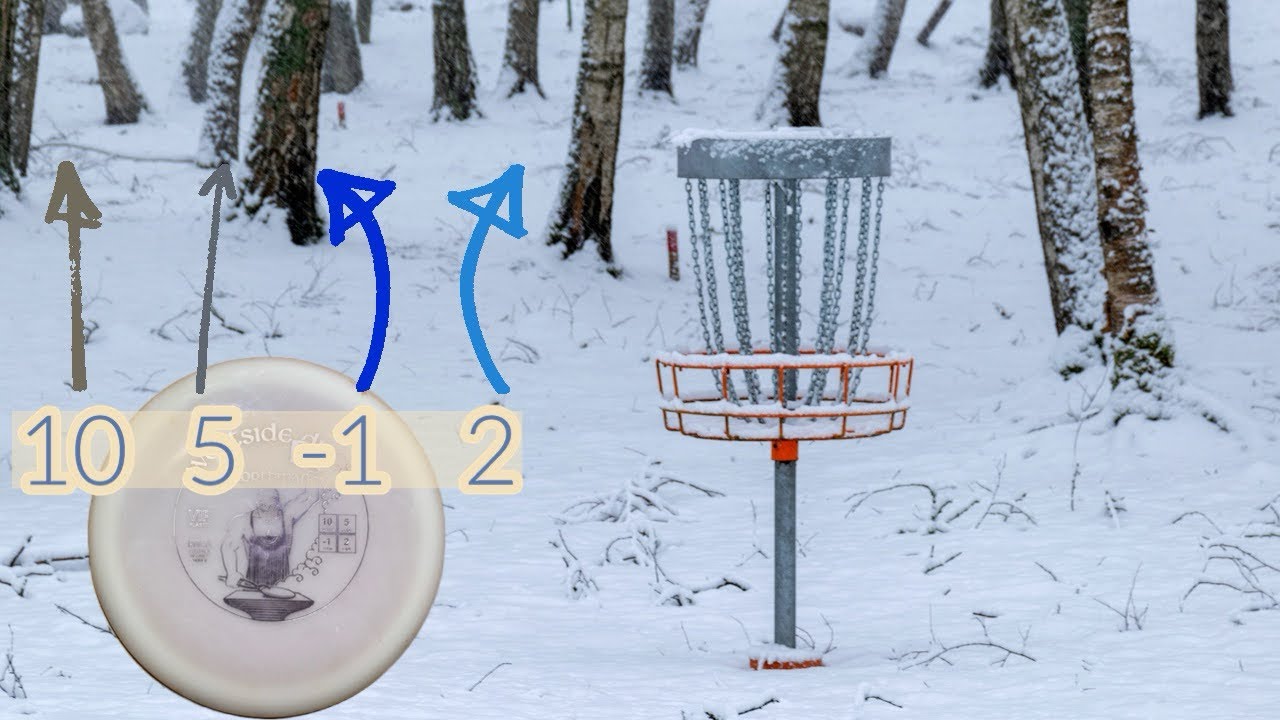 Disc Golf Numbers: The Secret Behind Speed, Glide, Turn, and Fade - YouTube