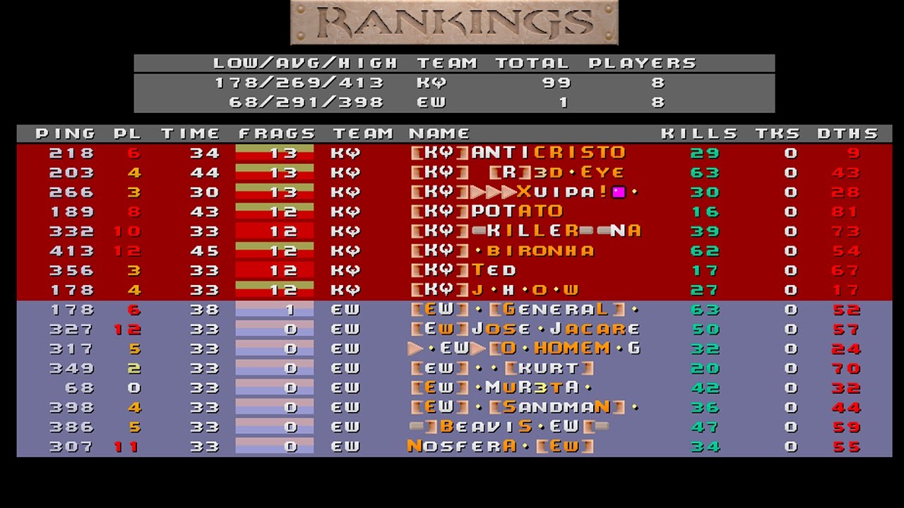 KQ X EW - Quake World Team Fortress Brasil - QWTF (FULL) - YouTube