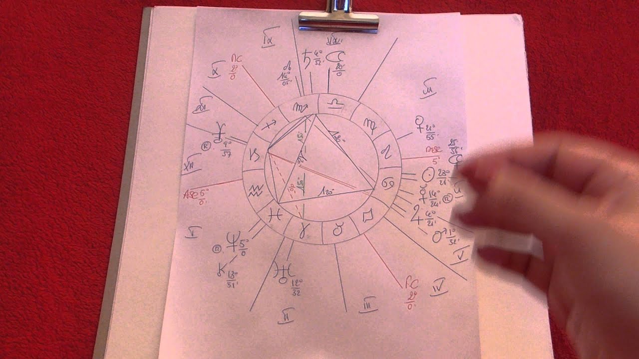 Astrologie ; La Lune dans votre thème, une clé importante - YouTube