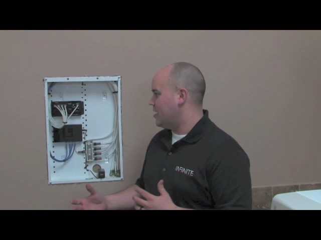 Structured Wiring Design