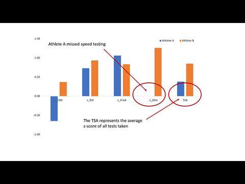 The TSA: understanding standardised scores to compute a composite score ...