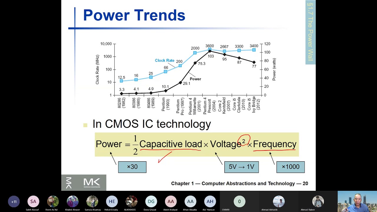 CPE432 - 3 - The Power Wall and Multicore Trend - YouTube