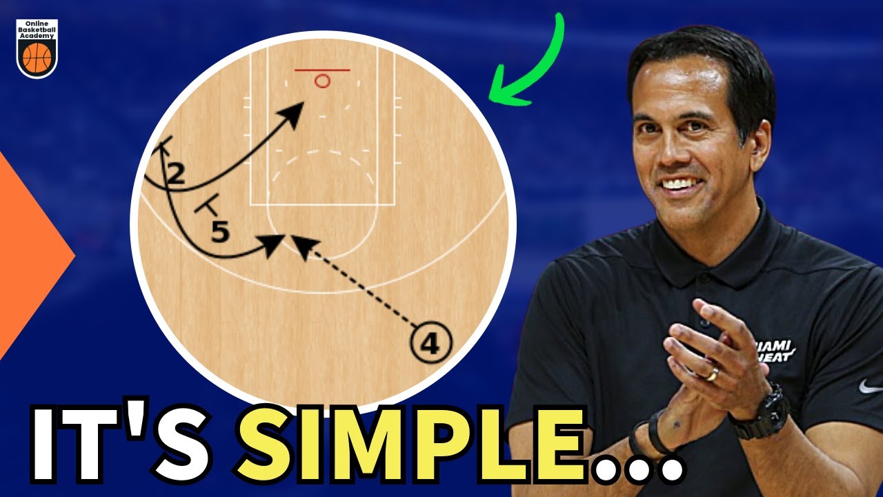 The EASIEST And Most Effective NBA Offense To Learn And Teach For ALL ...