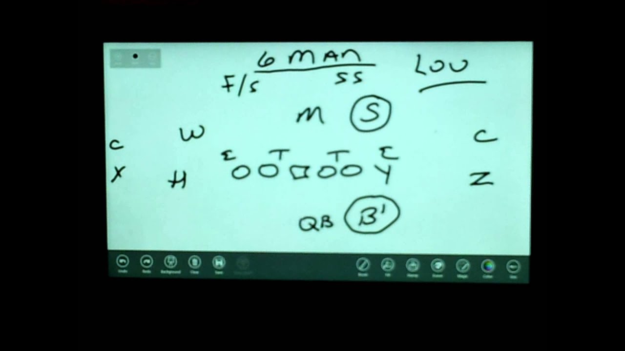 Basic Pass Protection Schemes - YouTube