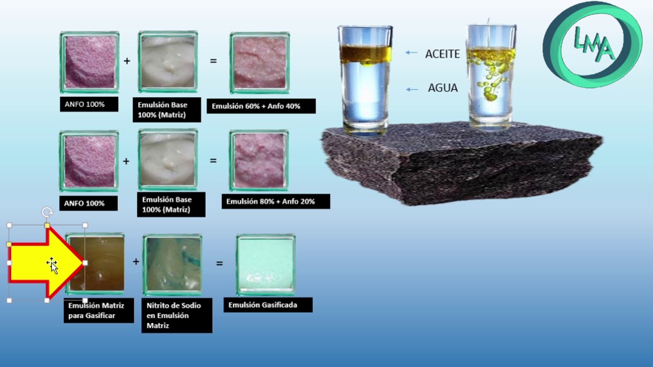 EMULSIONES EXPLOSIVAS - YouTube