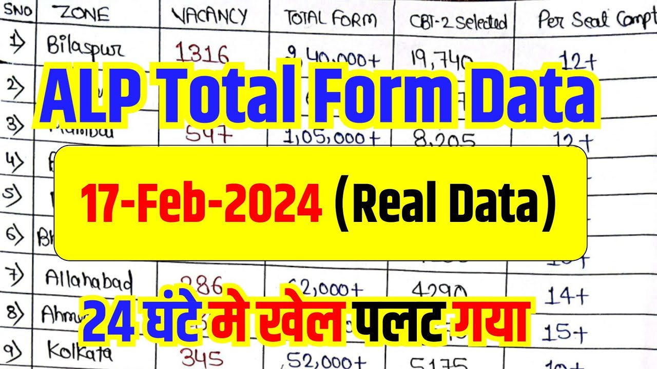 🔥ALP Total Form (17-Feb-2024) Real Data ️ - YouTube