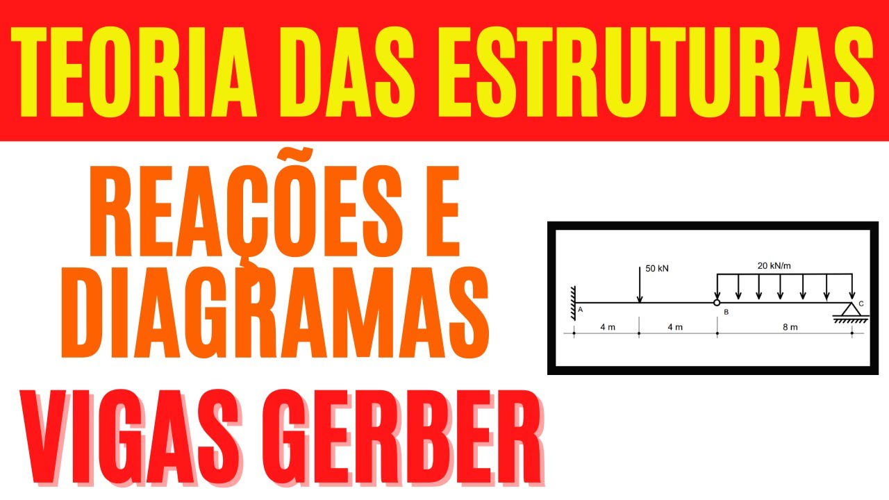 Teoria das Estruturas Vigas Gerber Reações diagramas como calcular e ...