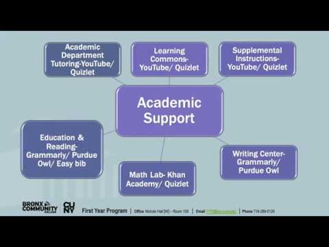 Academic Support Services - YouTube