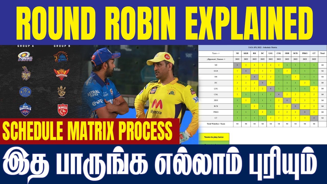 Round Robin Method Explained - #IPL2022 | #CricTv4u - YouTube