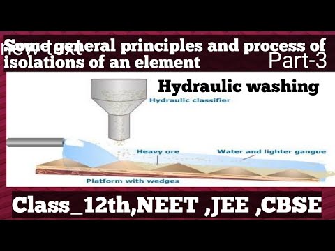 Hydraulic washing from Some General principles and process of ...