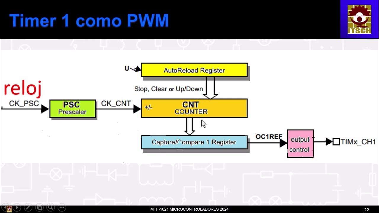 Introducción a los microcontroladores STM32. Timer1 modo PWM - YouTube