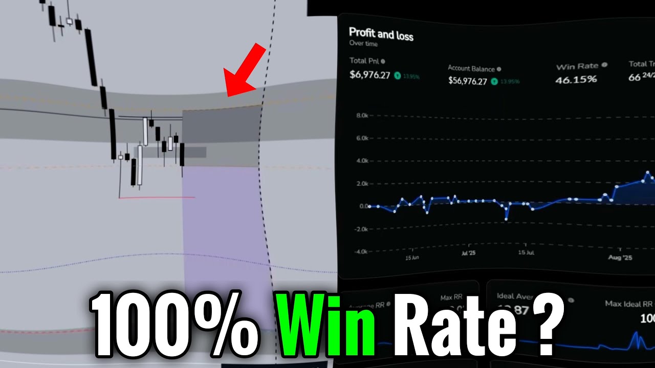 I Aimed For A 100% Win Rate Back Testing (ICT Concepts) - YouTube