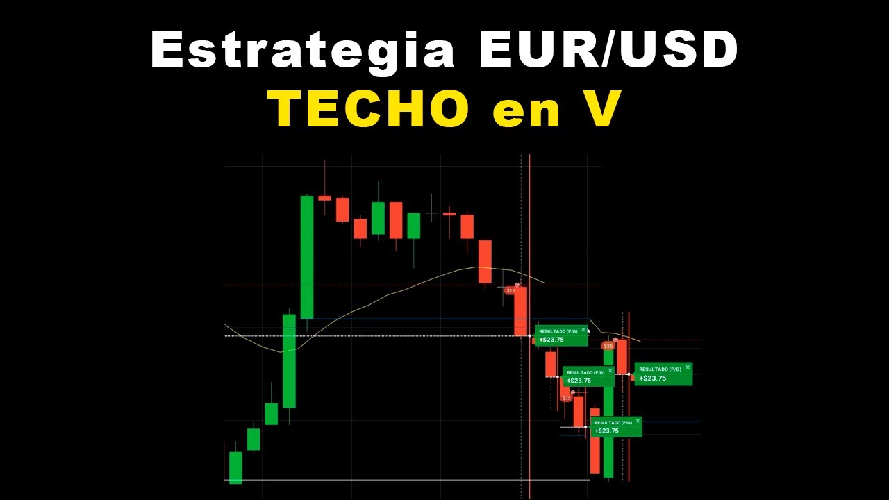 Operando Estrategia TECHO en "V" - Acción del Precio | Binary Teach ...